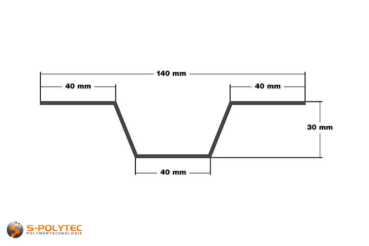 Alu Omega-Profil für Fassaden-Unterkonstruktionen | S-Polytec